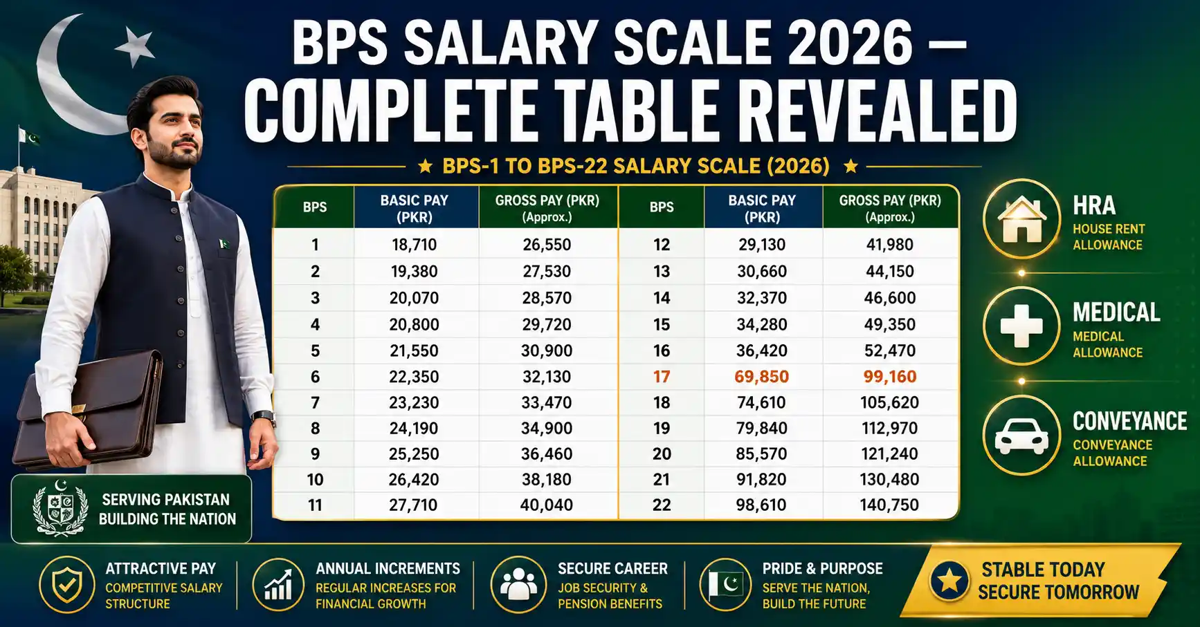 BPS Salary Scale 2026: Full Table + Allowances Revealed! - ilmpoints